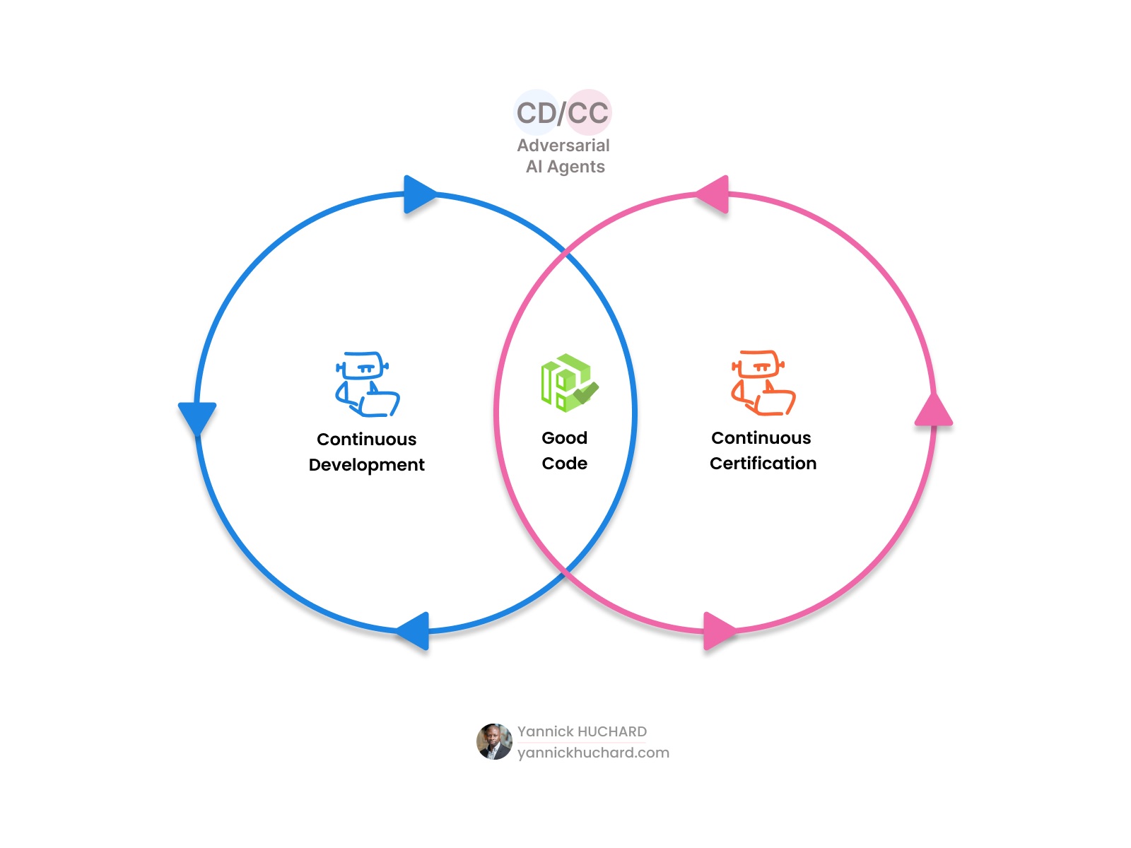 Navigating the Future with Generative AI: Part 2, Prompt Over Code - The New Face of Coding ...